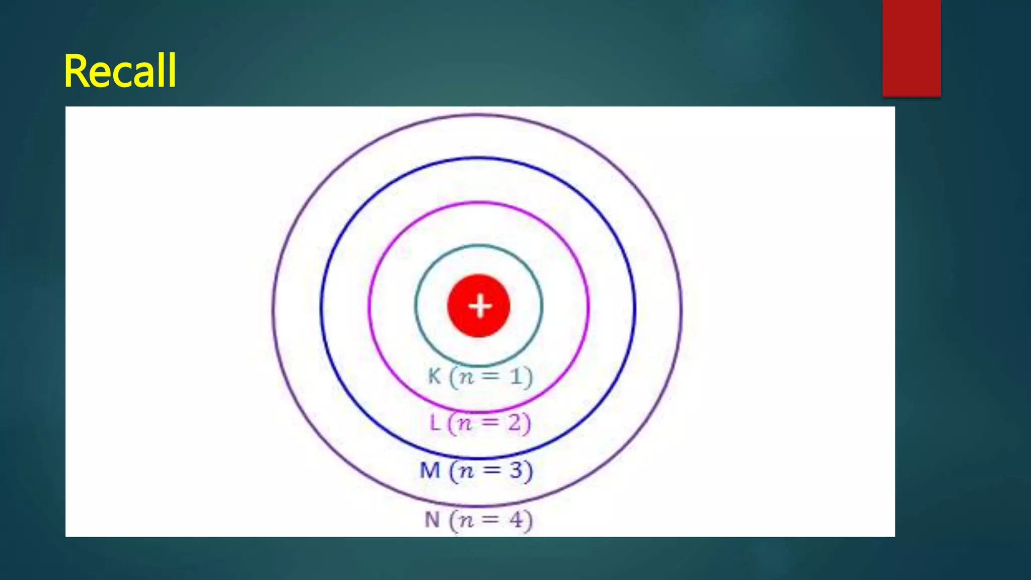 Writing Electron Configuration Pptx