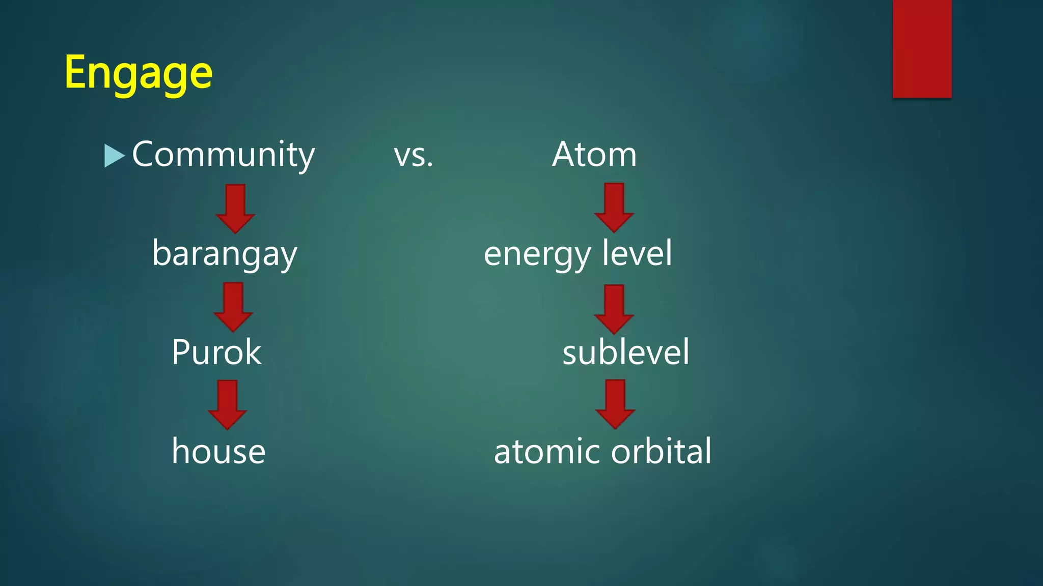 Writing Electron Configuration Pptx