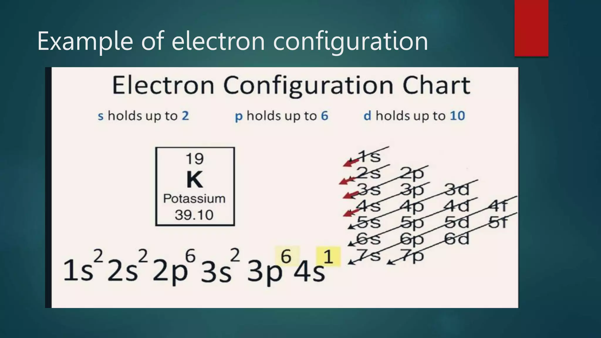 Writing Electron Configuration Pptx