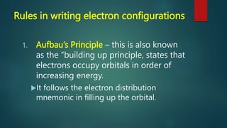 WRITING ELECTRON CONFIGURATION.pptx