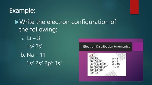 WRITING ELECTRON CONFIGURATION.pptx