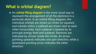 WRITING ELECTRON CONFIGURATION.pptx