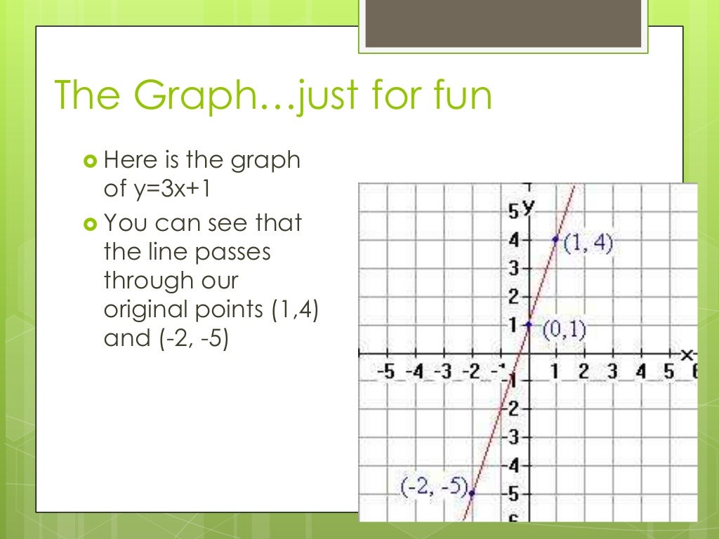 Writing the Equation of Line Given Two Points