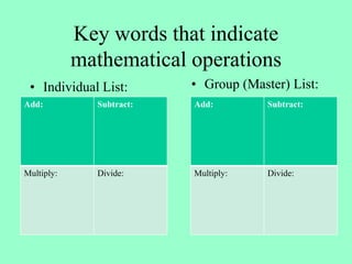 Writing equations and solving word problems | PPTX