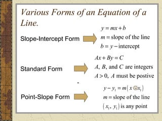 Writing Equations of a Line | PPT