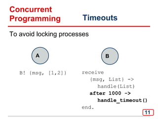 Erlang in 10 minutes | PPT