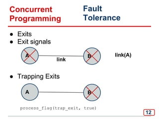 Erlang in 10 minutes | PPT