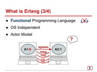 Erlang in 10 minutes | PPT