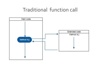 Writing extensible plugins | PPTX | Web Development | Internet