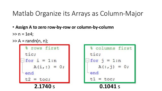 Writing Fast MATLAB Code