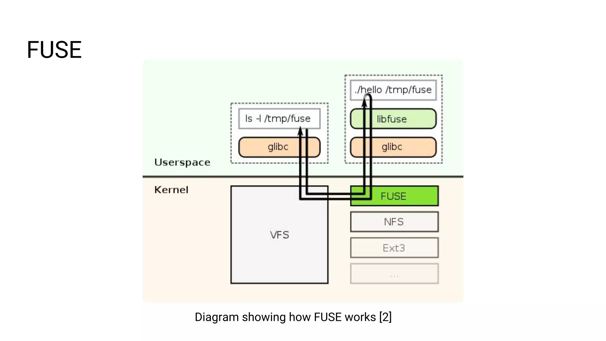 Writing File System In Cpython Ppt 4783
