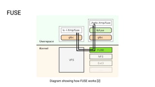 Writing file system in CPython | PPT