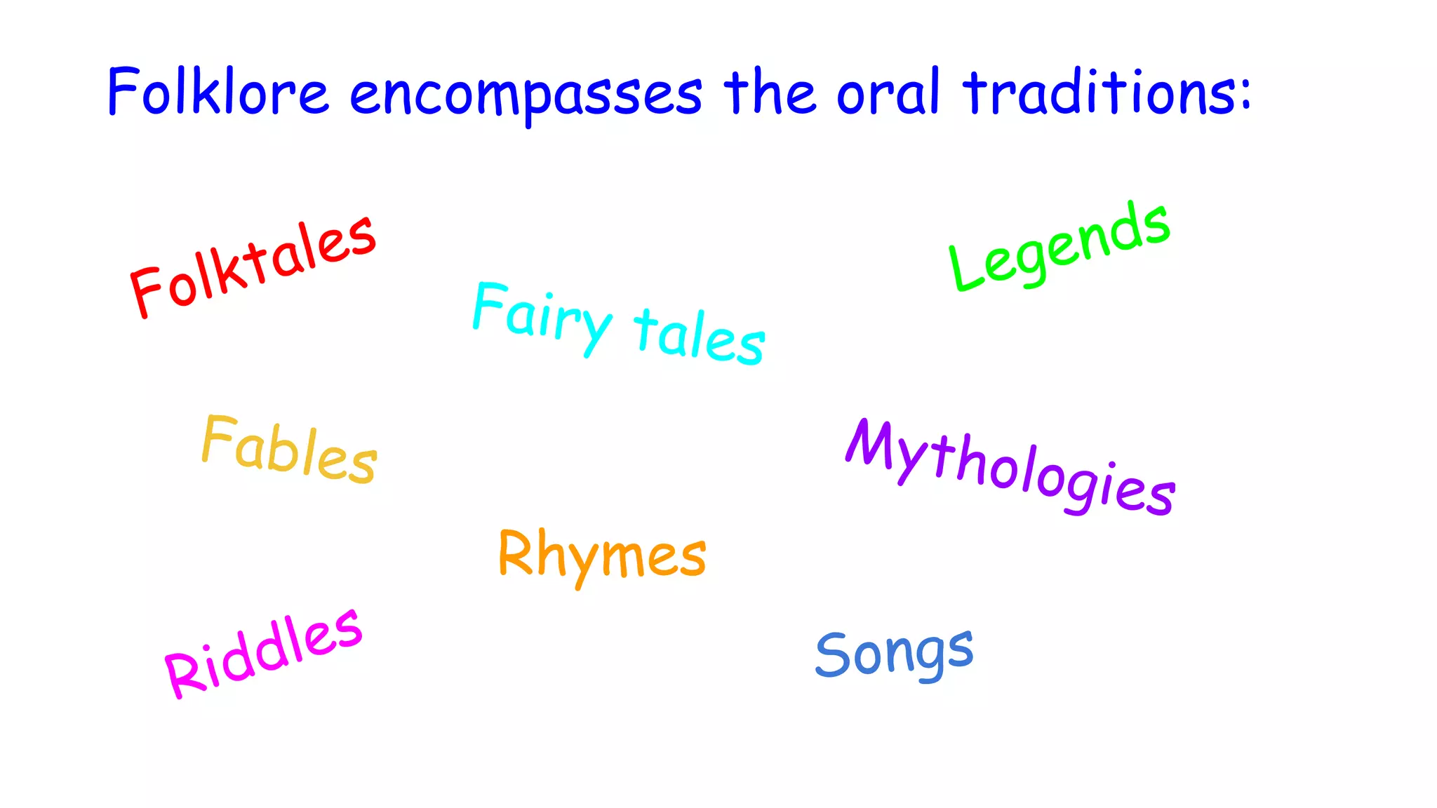 Writing Folklore by cCarrel Muller | PPT