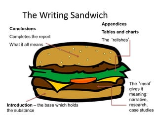 Writing for academic purposes | PPSX