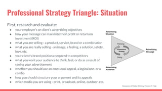 Writing for Advertising & Marketing | PPTX