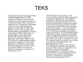 Writing For A Purpose | PPT