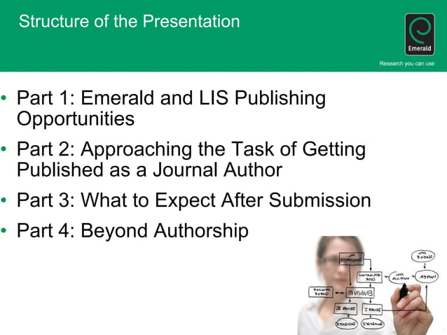 Writing for emerald journals | PPT