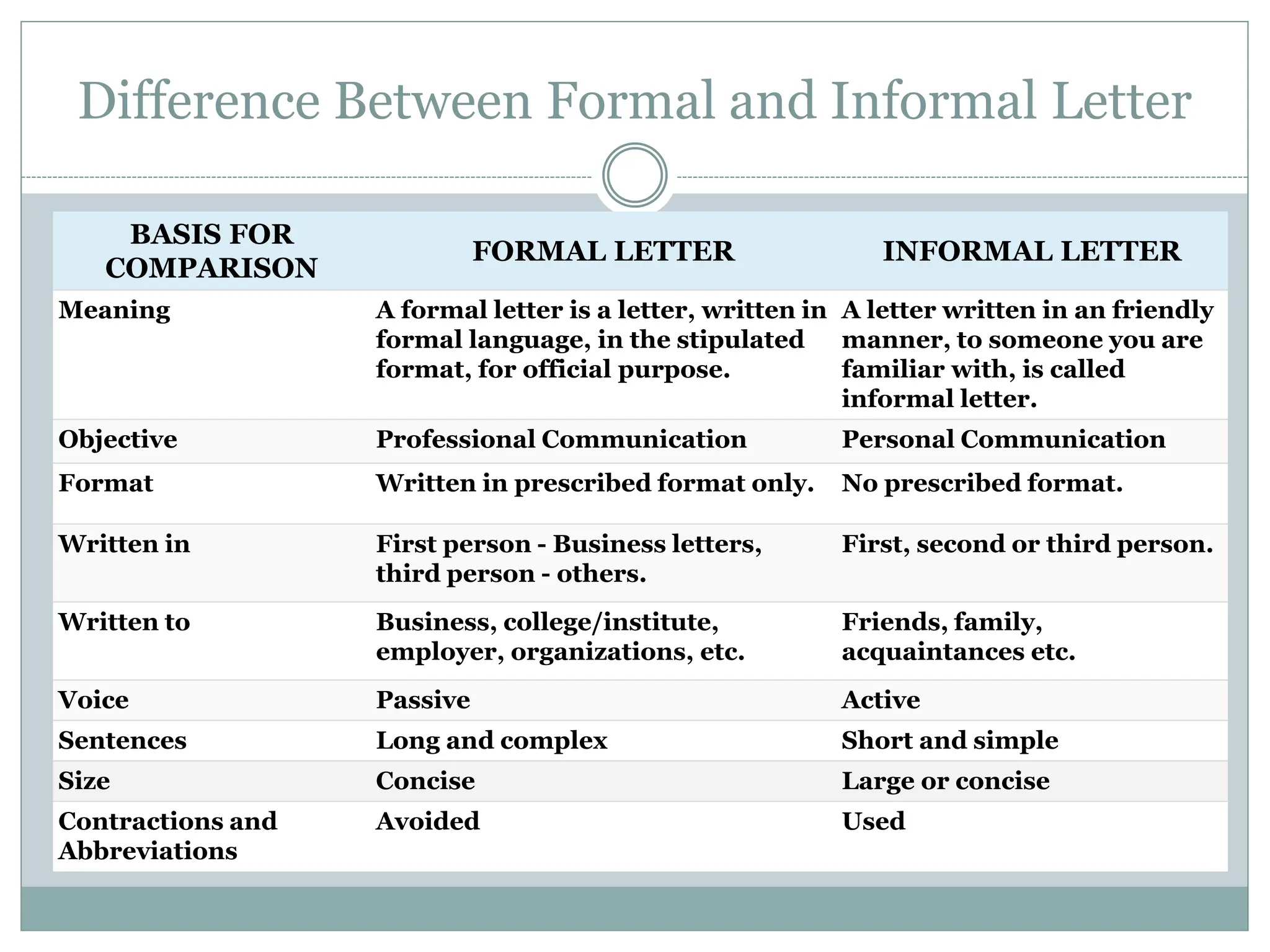 Writing Formal Letters-1.pdf .all information | PDF