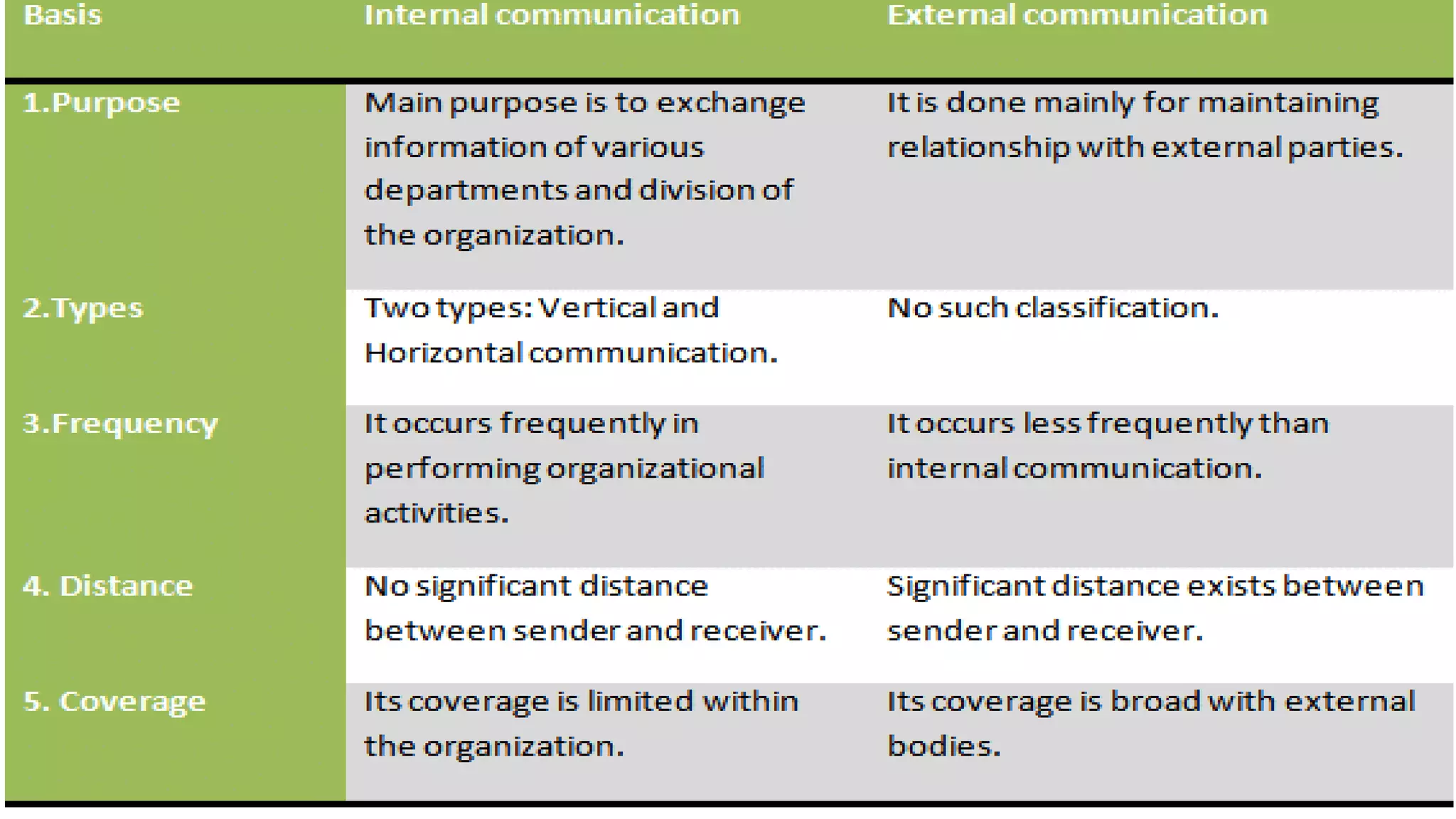 Writing formal vs informal.pptx