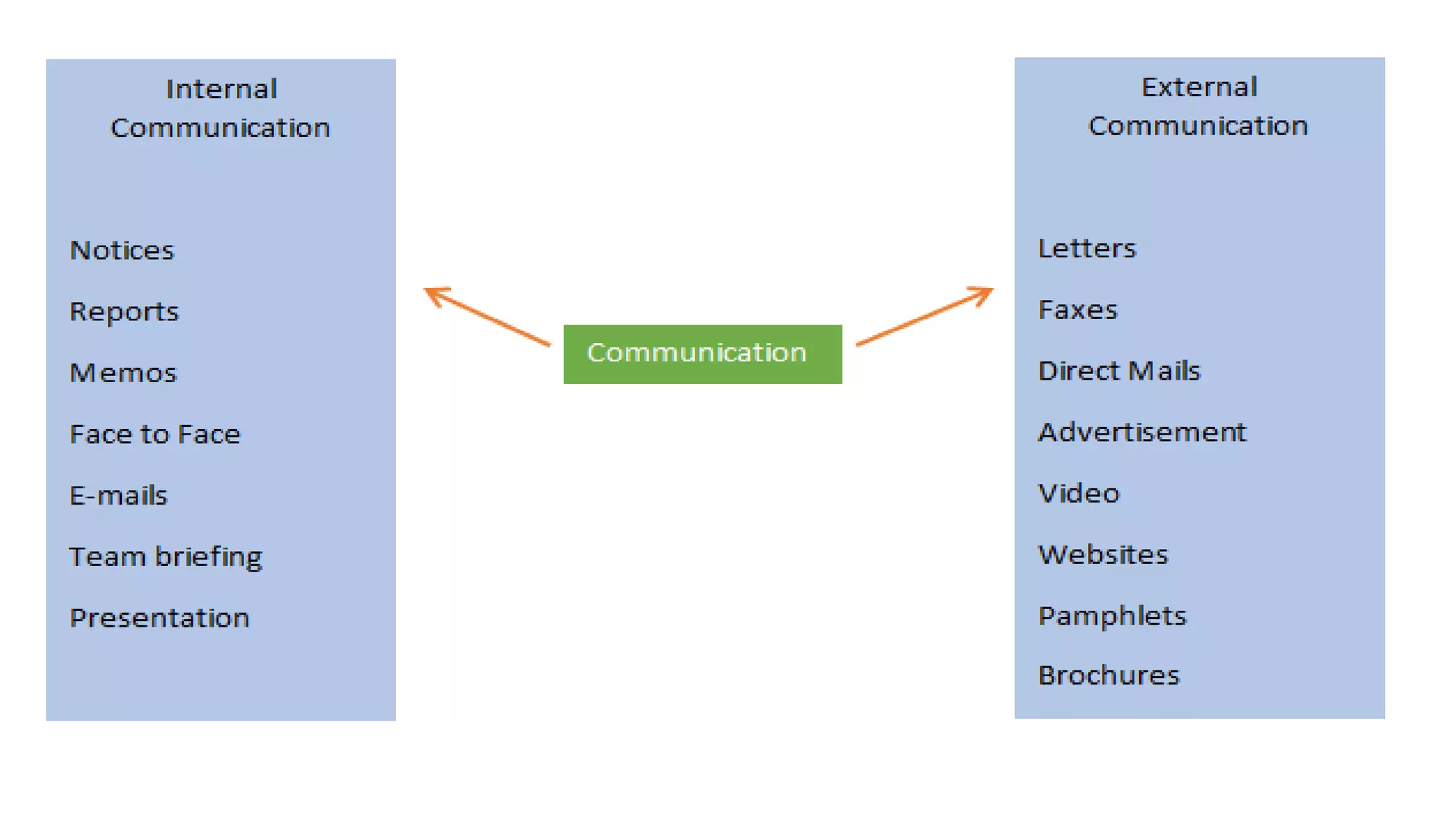 Writing formal vs informal.pptx