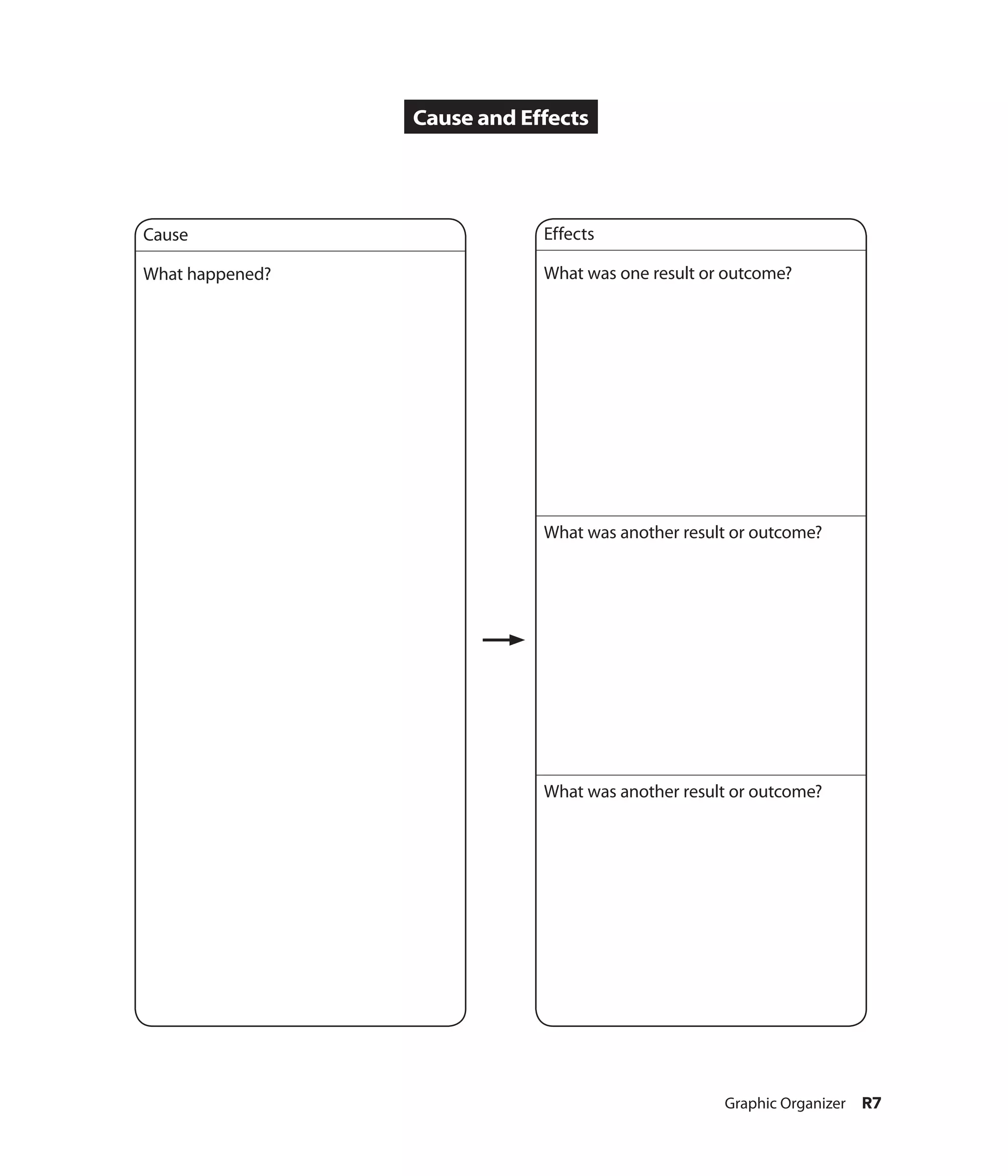 Writing formats: Graphic Organizers | PDF