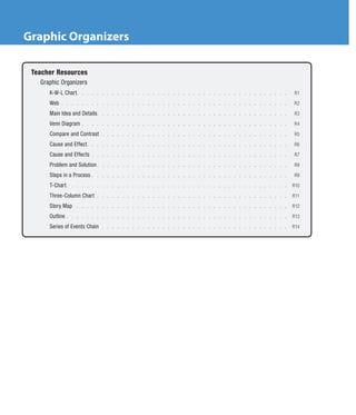 Writing formats: Graphic Organizers | PDF