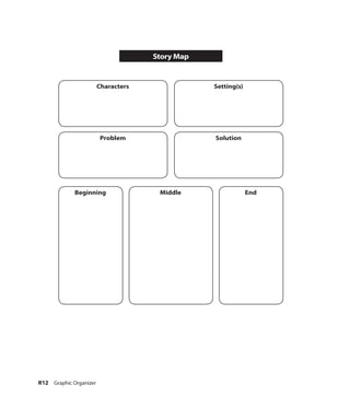 Writing formats: Graphic Organizers | PDF