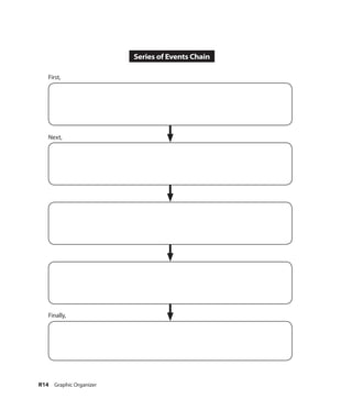 Writing formats: Graphic Organizers | PDF