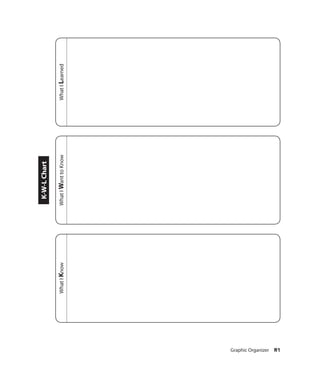Writing formats: Graphic Organizers | PDF