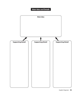 Writing formats: Graphic Organizers | PDF