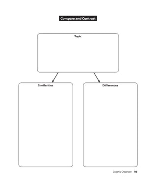 Writing formats: Graphic Organizers | PDF