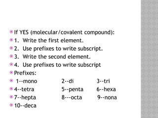 Writing_Formulas_Simple_AP_Chemistry.pptx