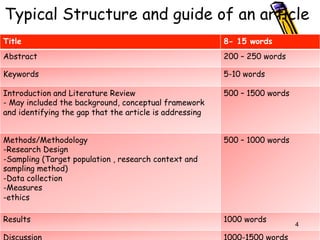 Writing for publication guide | PDF