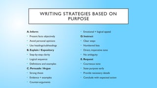 Writing for specific audience and purpose.pptx