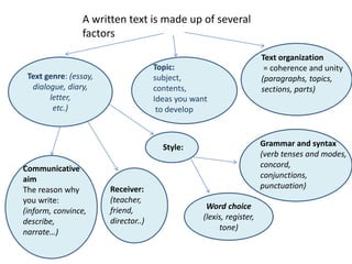 Writing for success | PPT