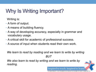 Writing for Success write on compass media presentation 2014 v1.0 | PPT