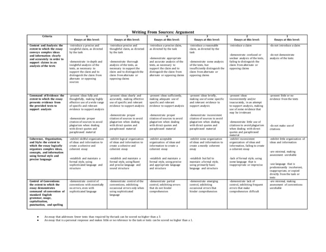 Writing from sources rubric | PPT | Free Download