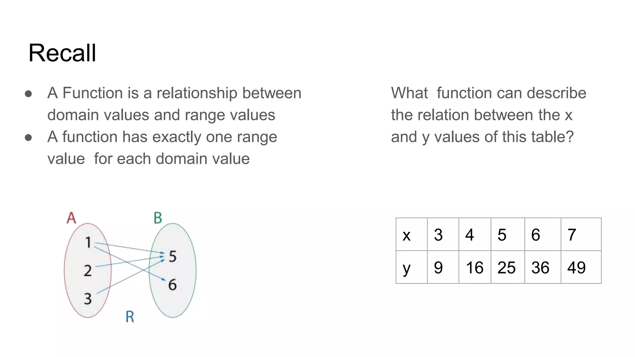 Writing Functions Presentation Ppt