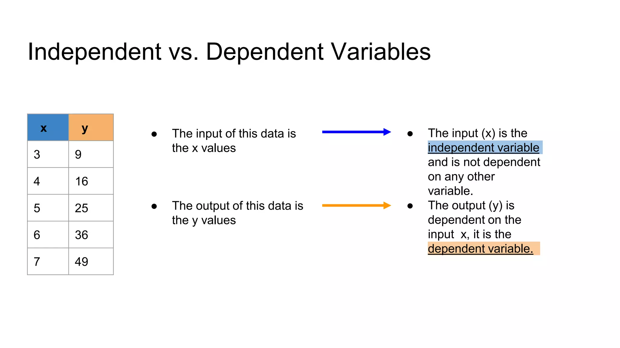 Writing Functions Presentation Ppt