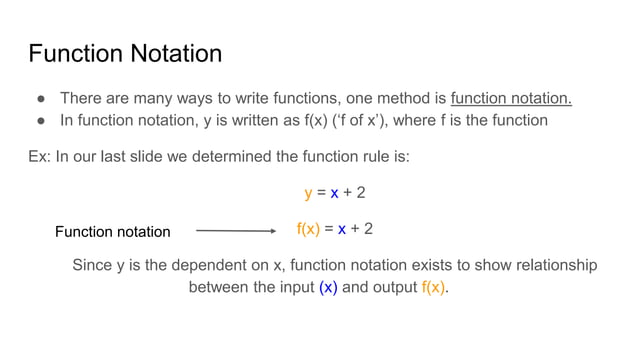 Writing Functions Presentation Ppt