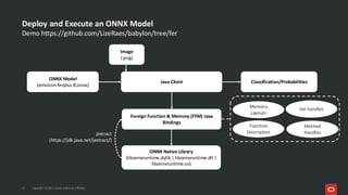 Writing GPU-Ready AI Models in Pure Java with Babylon | PDF