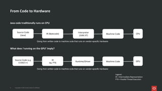 Writing GPU-Ready AI Models in Pure Java with Babylon | PDF