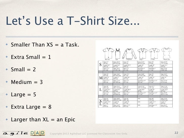 Writing GREAT Agile User Stories