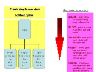 Writing Group Version4 (2) | PPT