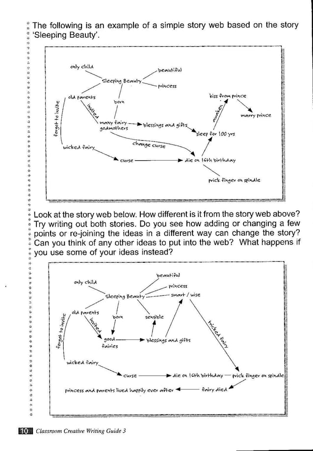 Writing guide | PDF | Screenwriting | Content Production
