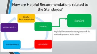 Writing helpful recommendations | PPTX