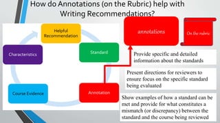 Writing helpful recommendations | PPTX