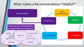 Writing helpful recommendations | PPT