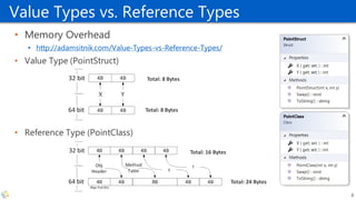 Writing High Peformance C# 7 Code | PPT