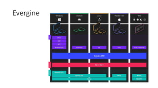 Writing high performance code in Net 7.pptx